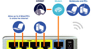 Wireless Routers for Dummies | The Antisocial Network