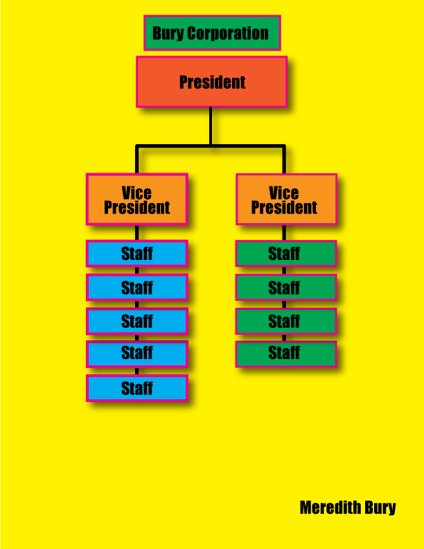 michigan dots: Practice Flowchart