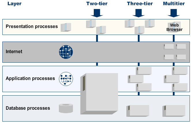SapSystemsOfReza: TAW10 - THE SYSTEM KERNEL