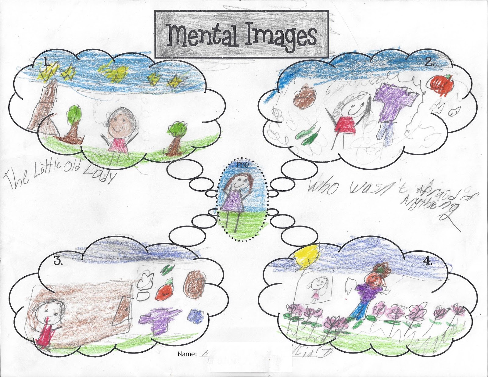 Totally Terrific in Texas: Visualizing