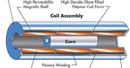 Study & Calibration of LVDT Transducer for Displacement measurement ...