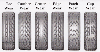Home Of The Lowest Driveaway Tire Price Guarantee: Abnormal Tire Wear ...
