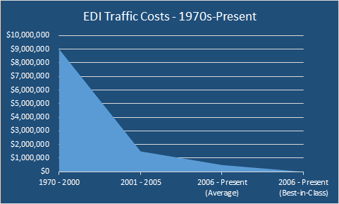 QBlog: The Ongoing Relevance of EDI Part 3 – A Comparative Analysis of ...