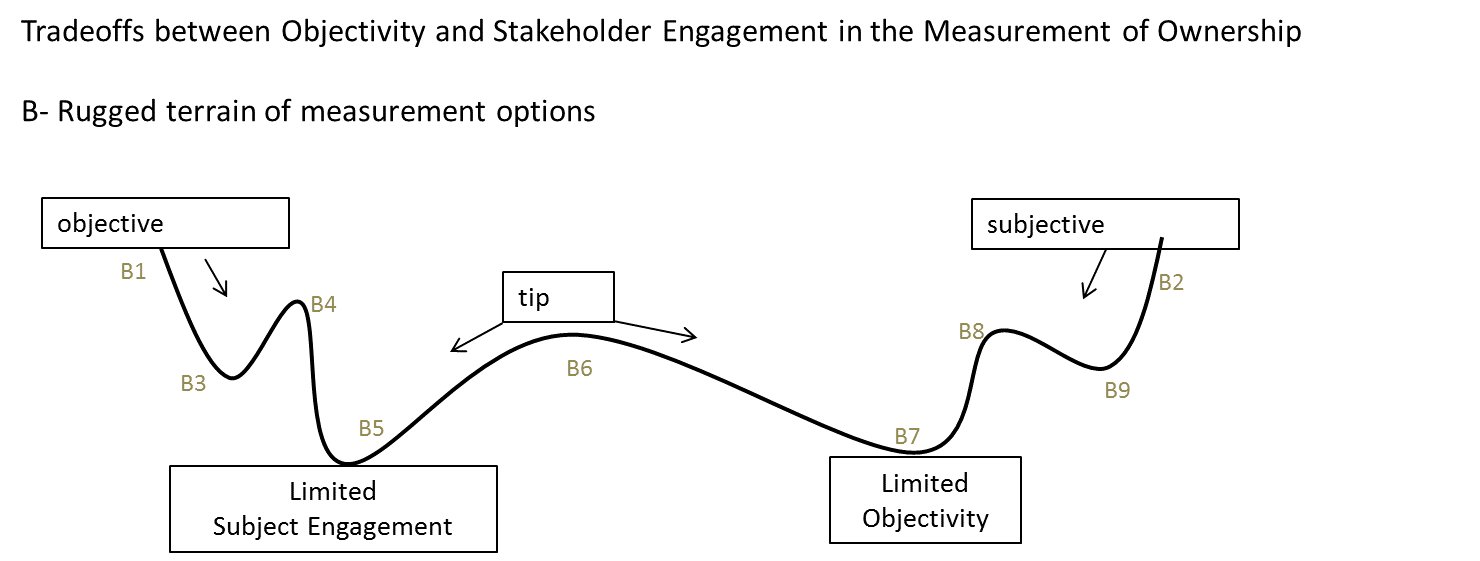 Sustainable Human & Social Development: And finally.....Country ...