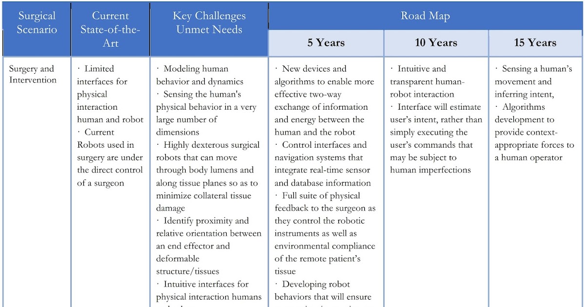 2016 U.S. Robotics Roadmap