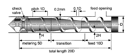 Mold technology: MACHINE SELECTION