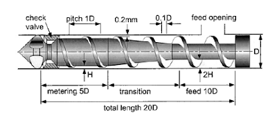 Mold technology: April 2011