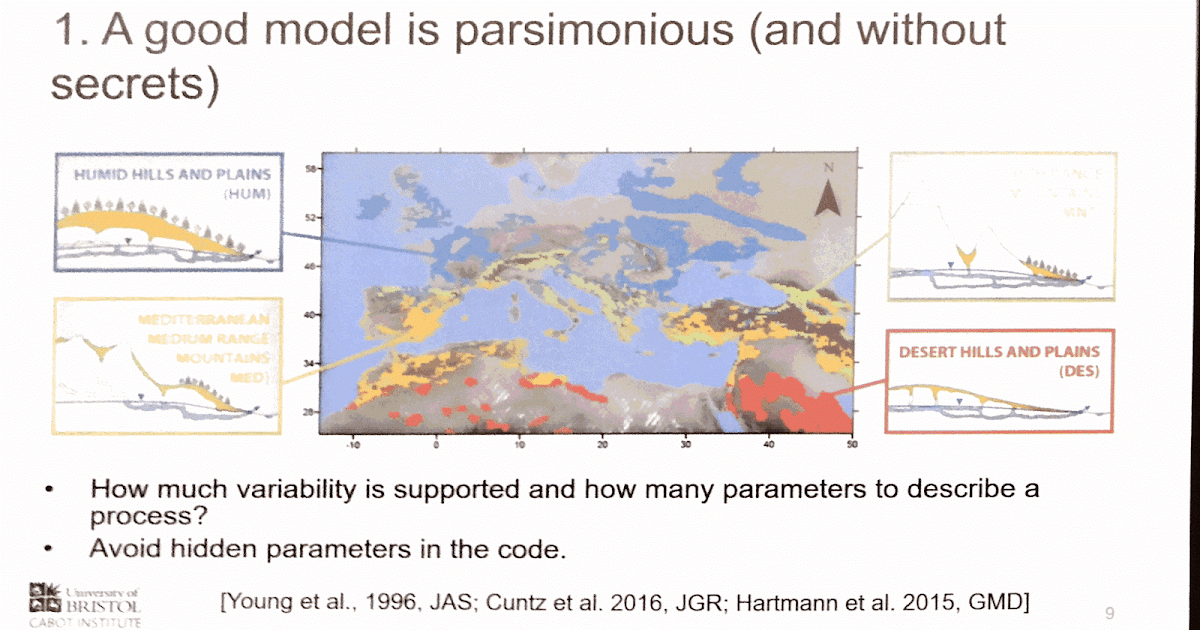 AboutHydrology: A good (hydrological) model according to Thorsten Wagener