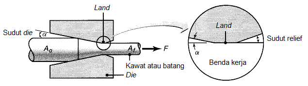 Teknik Mesin Manufaktur: Drawing