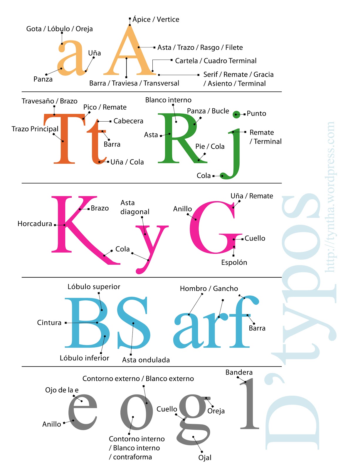 las láminas: octubre 2017