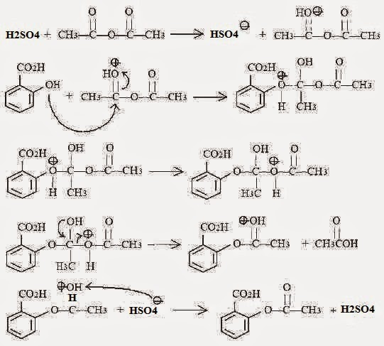Chocogreentea: ASPIRIN (Asam Asetilsalisilat)