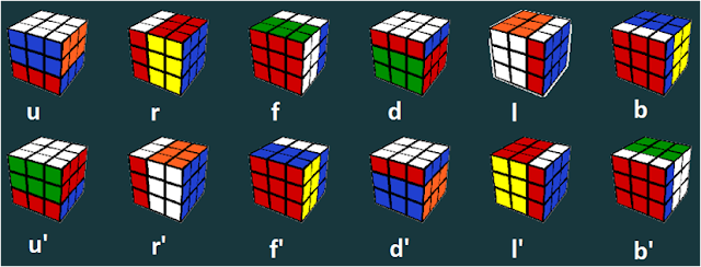 Master The Rubiks Cube Notations