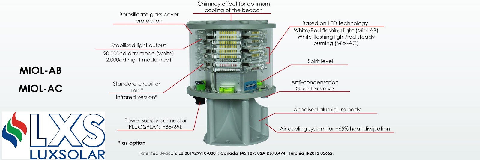 Wetra Aircraft Warning Lights and Warning Spheres: Aviation Obstruction ...
