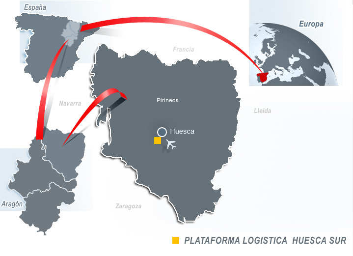 logistica