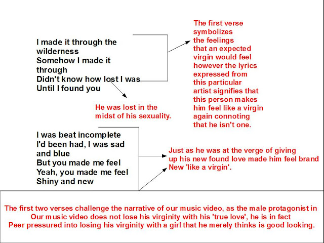 Music Videos.: ANALYSIS OF LYRICS