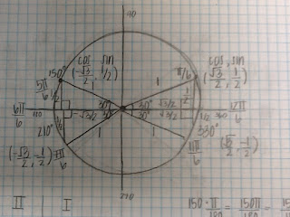 Math is radical: Ways to teach and introduce the unit circle, reference ...