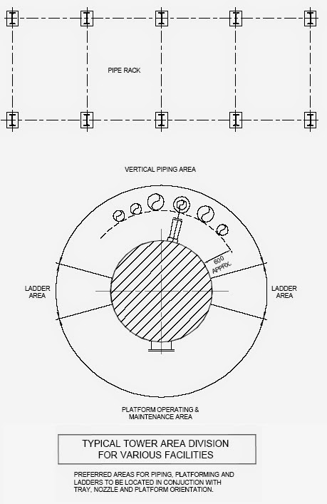 Sequence of Distillation Column Piping Study | PIPING GUIDE