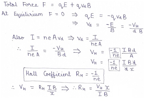 Basics of Semiconductor
