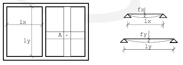 Les radiers et principes de calculs - Bâtiment et travaux publics