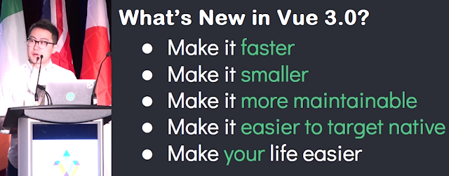 What’s New in Vue 3? - New Features of Vue 3