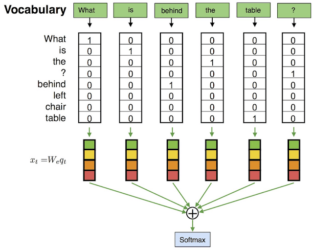 Web Snippets: Bag of words