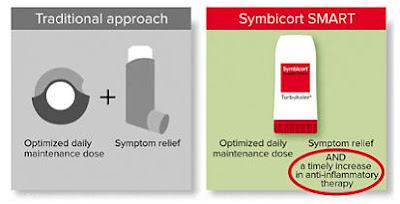 F1 Digital Scrapaholic: Symbicort - Anti Asthma Maintenance