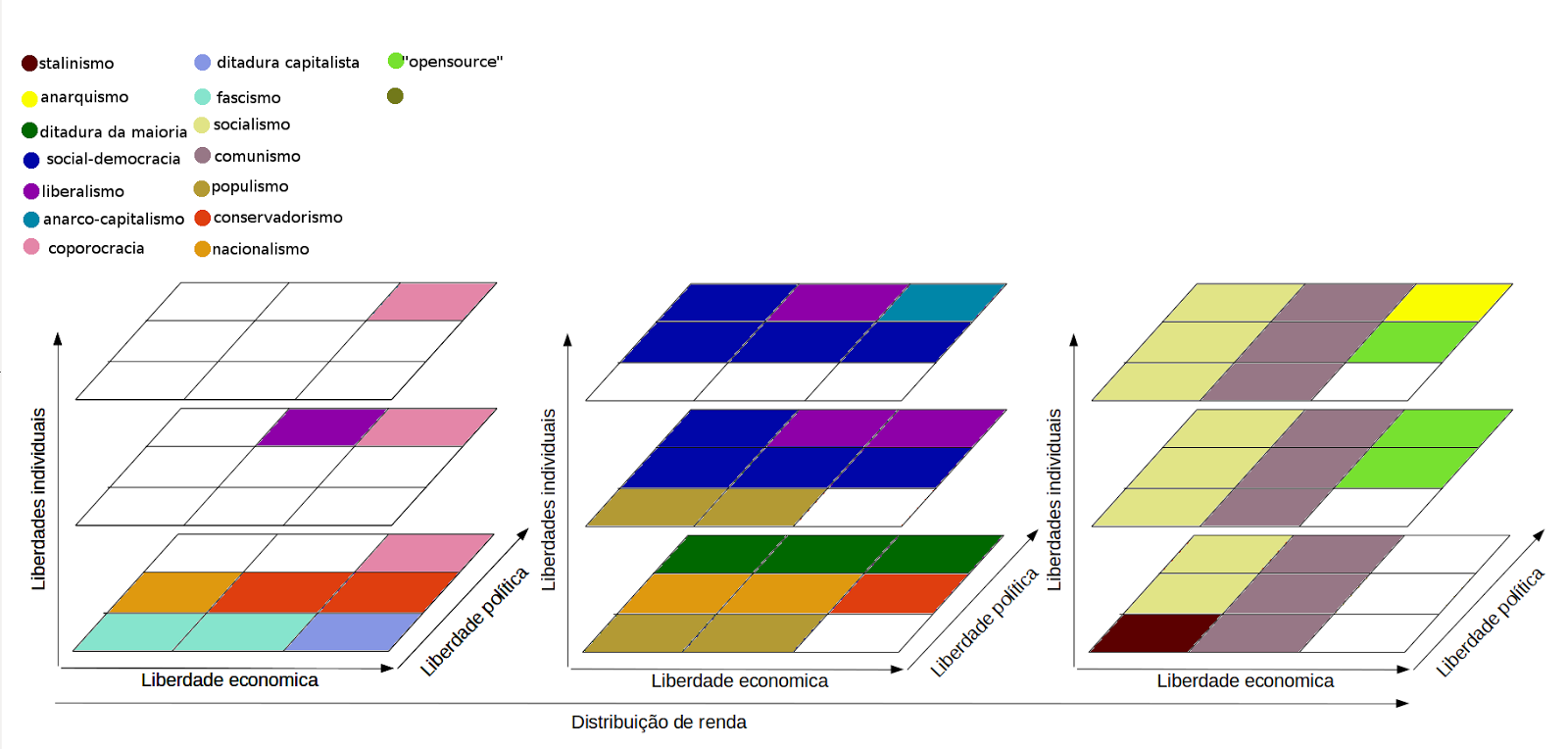 Conjecturando...: Espectro político: sistema multidimensional