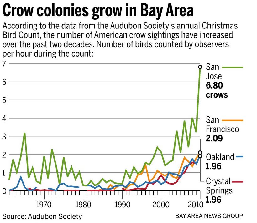SearchReSearch: Answer: A couple of odd questions...