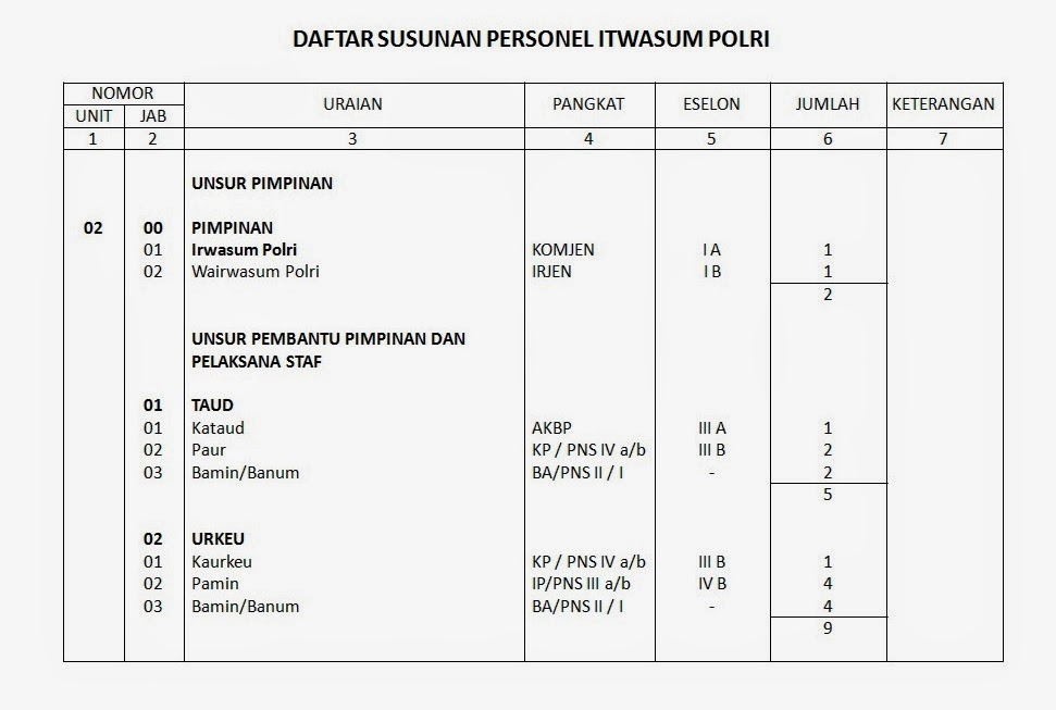 DSP Itwasum Polri | itwasum polri