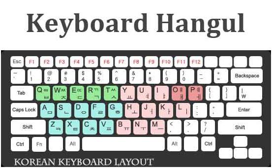 Hangul Keyboard