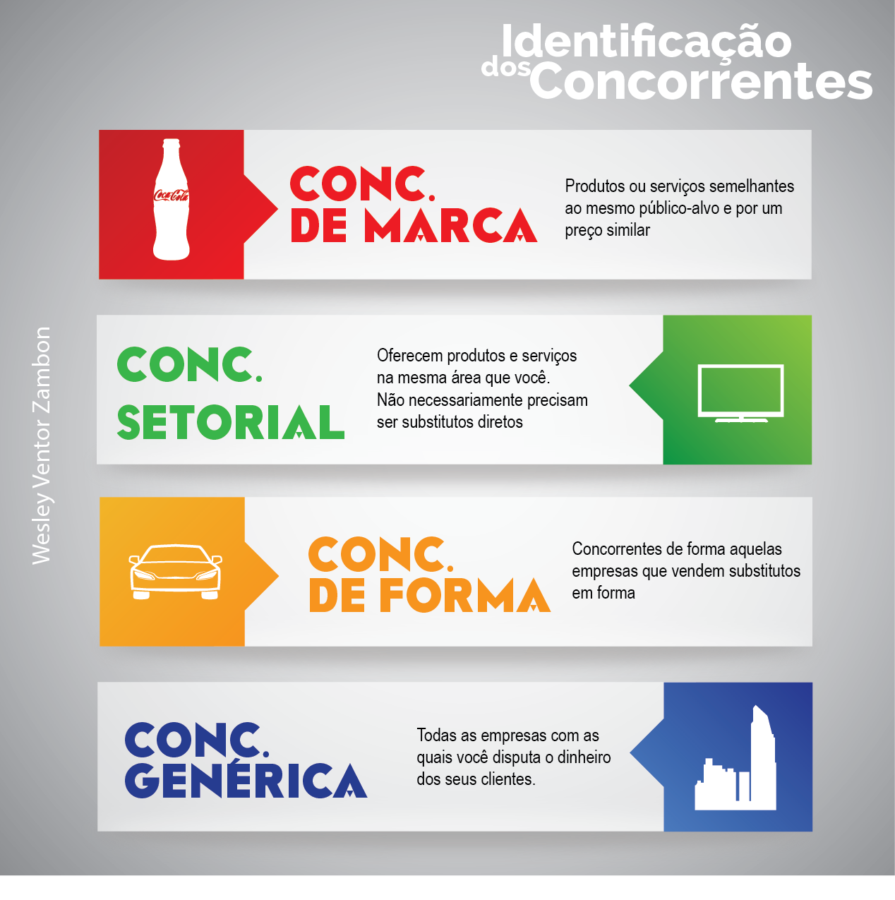 Identificação dos Concorrentes | Publicitações de Wesley Zambon