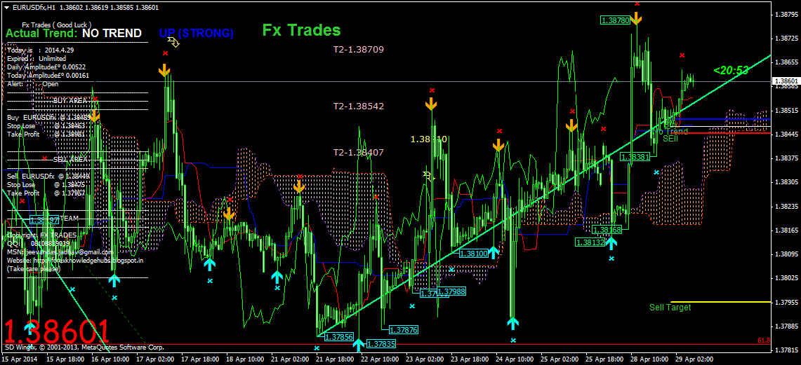 forex knowledge hubs: Forex Knowledge 29 APRIL 2014 currency Report.
