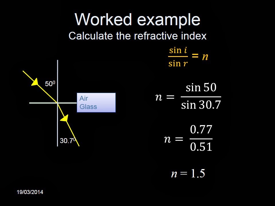 GCSE Physics: Refraction