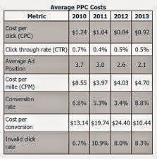 Average Pay CPM Banner Ads Campaign - CLASSIFIED2DAY