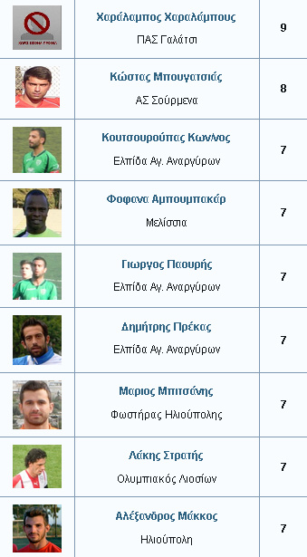 Olympiakos liosion f.c: 1/4/13 - 1/5/13