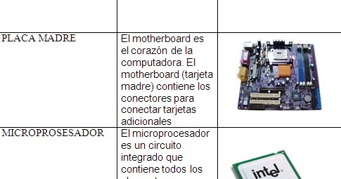 Mi mundo informatico: COMPONENTES INTERNOS DE UNA COMPUTADORA.
