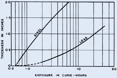 PREPARING AN EXPOSURE CHART | BLOG INFO TERPOPULER