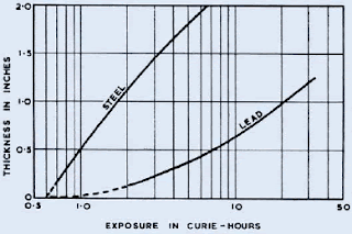 PREPARING AN EXPOSURE CHART | BLOG INFO TERPOPULER