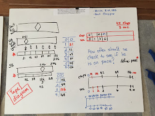 Divisible by 3 [Andrew Stadel]: June 2015