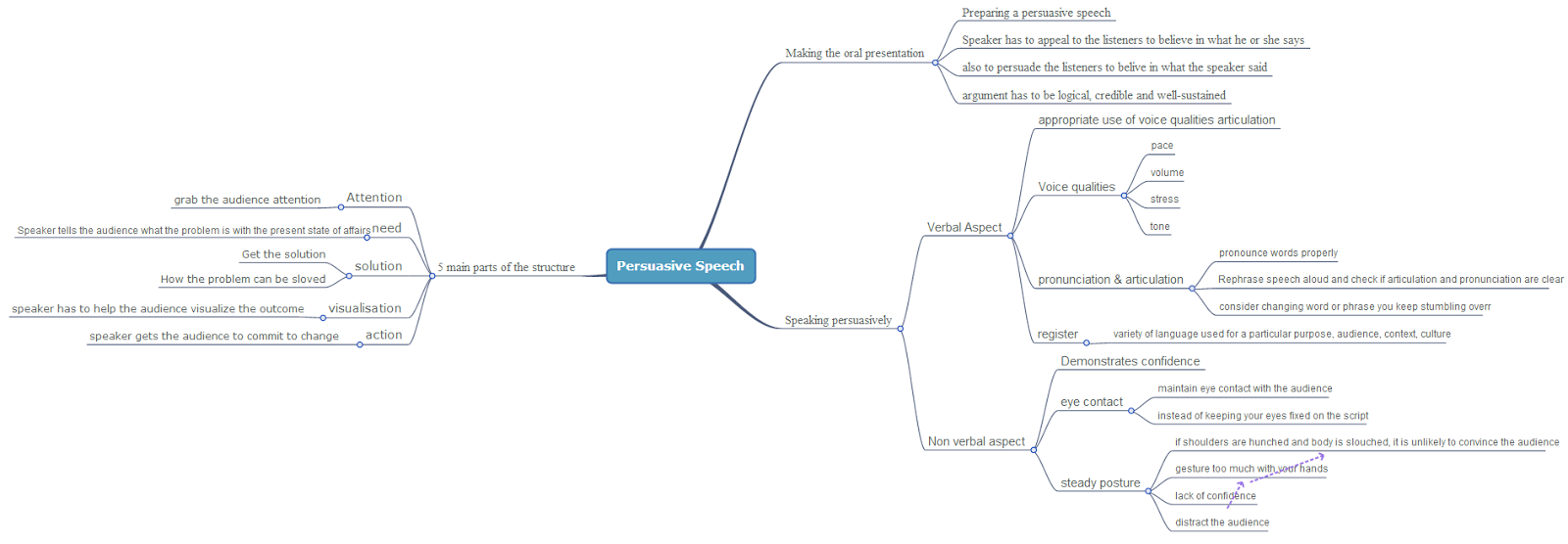 There isn't any title