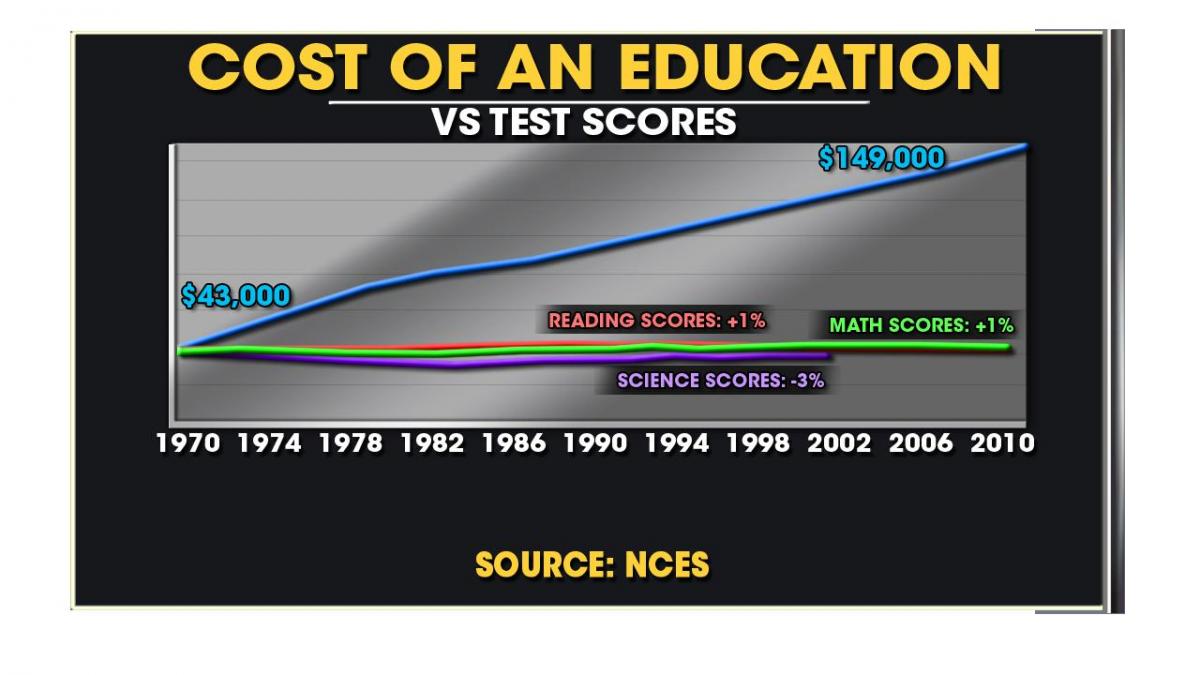 Gene's Footnotes: Graphs chart a million words