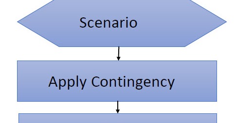Power System topics: Contingency Analysis with MPjobs