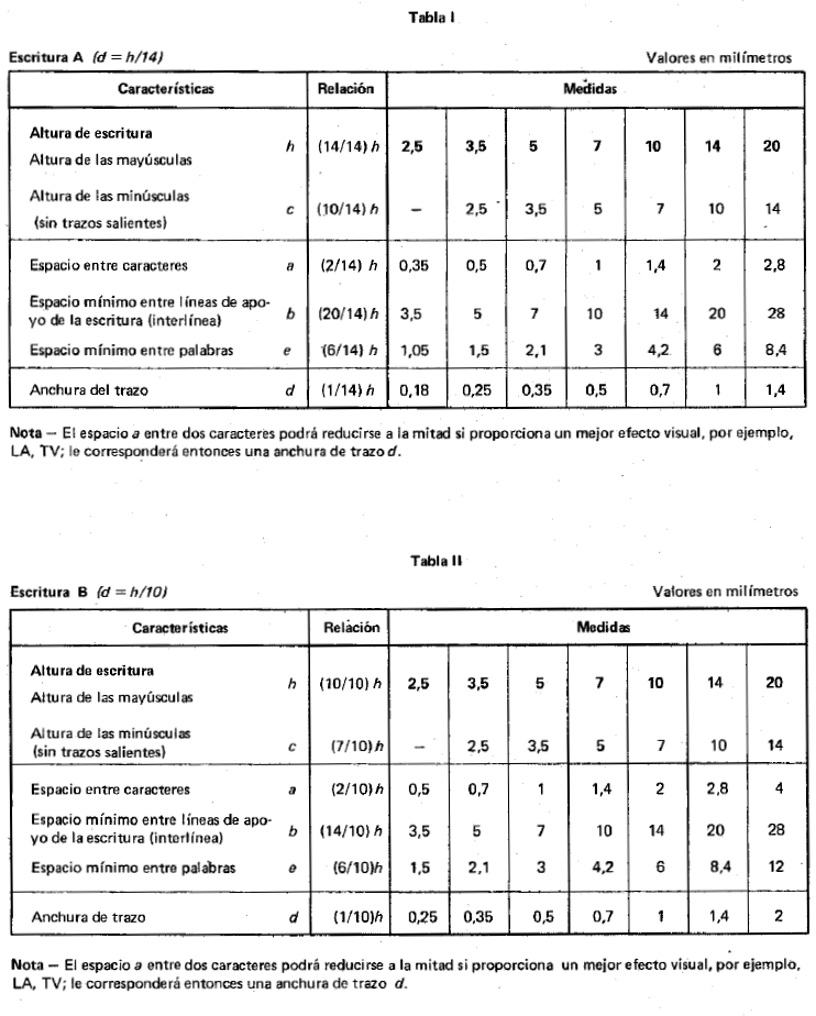 Departamento Artes Plásticas - IES PV: DT I. Rotulación normalizada.
