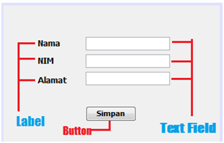 Cara Menghubungkan Netbeans ke Database MySQL