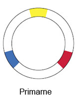 Mini škola grafičkog dizajna - boje