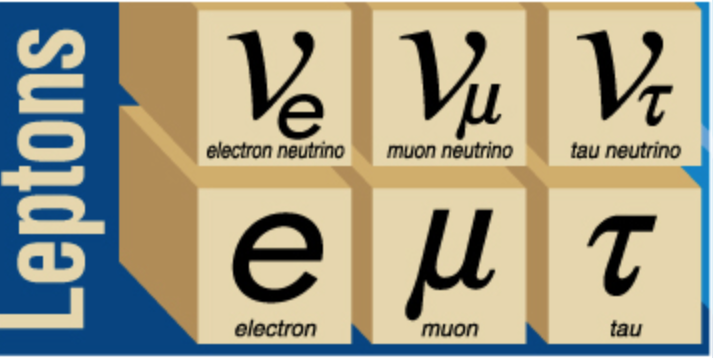Professor Quibb: Neutrinos and Their Detection