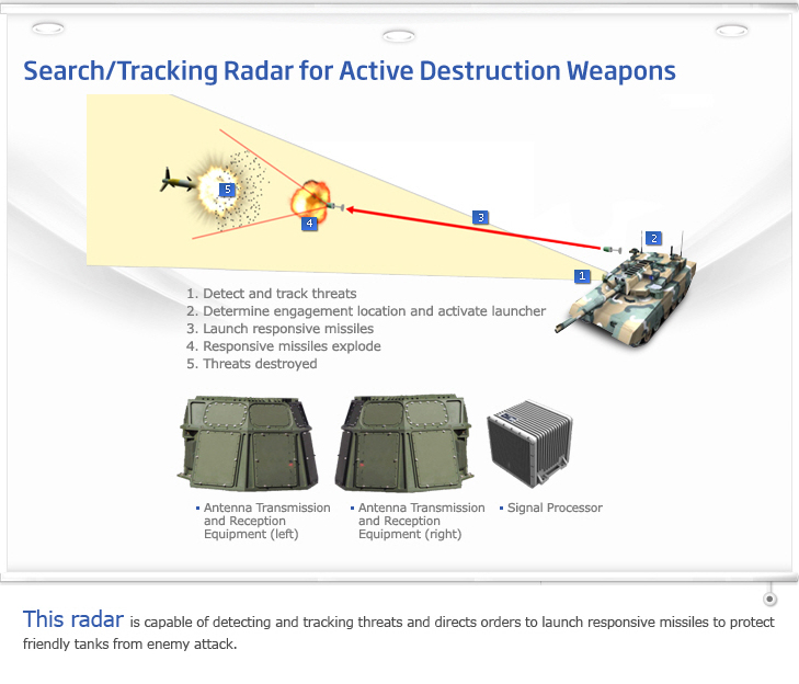Below The Turret Ring: Hardkill APS overview