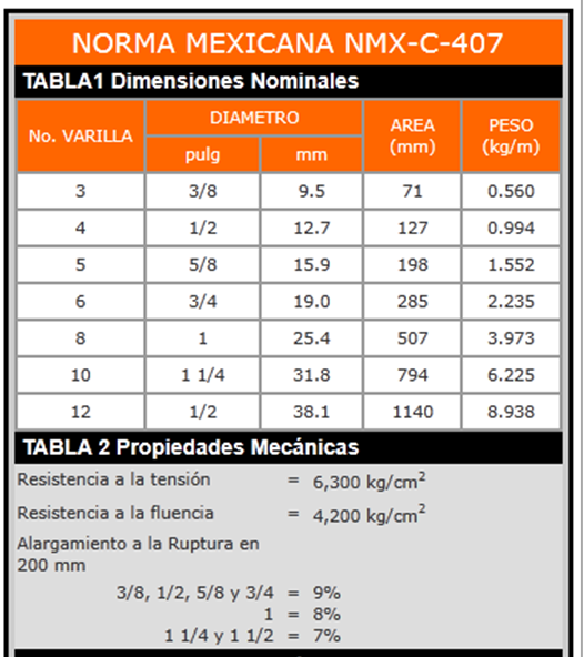 Concreto - Alexandra Garduño: Acero de Refuerzo