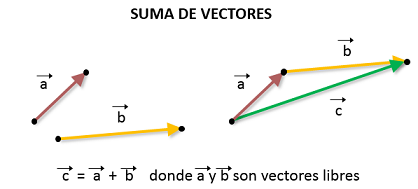 Matemáticas10: Ejemplos de Suma de Vectores