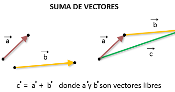Matemáticas10: Ejemplos de Suma de Vectores